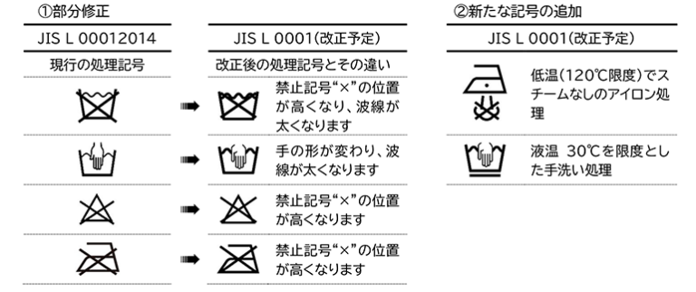2024年8月20日にJIS L 0001が改正される予定です | 一般財団法人ニッセンケン品質評価センター