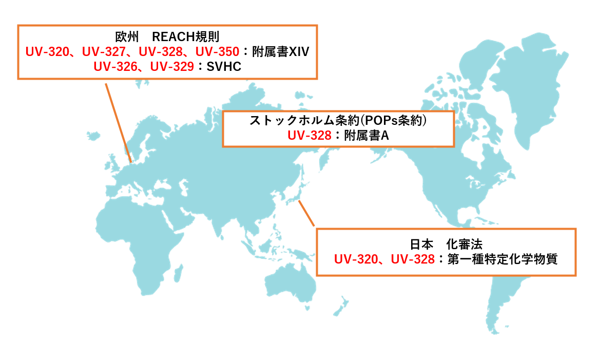 《化学物質のいろは》第20弾 紫外線吸収剤/安定剤とは？ 使用リスクと最新の規制動向について | 一般財団法人ニッセンケン品質評価センター